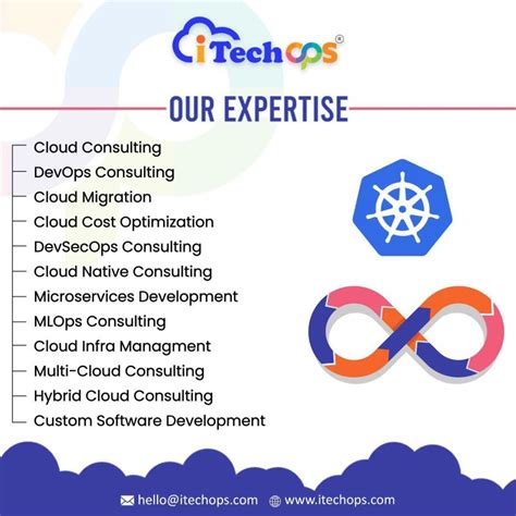 Itechops ® On Linkedin Devops Devsecops Dockers Awscloud Itechops