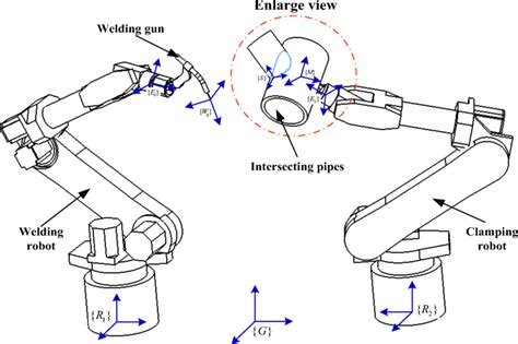 Coordinate Systems Of Dual Robot Collaborative Welding Download Scientific Diagram