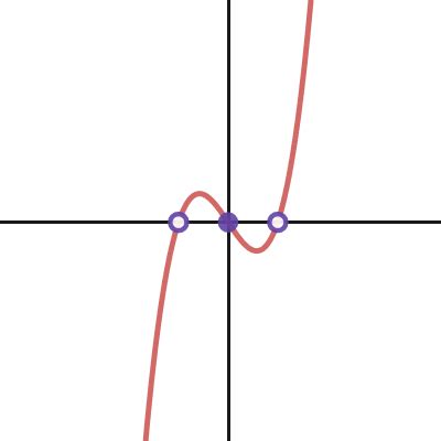 Diff Eq Subcritical Pitchfork Bifurcation Desmos