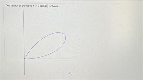 Solved One Branch Of The Curve R3sin3θ Is Shownthis