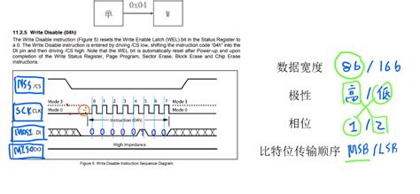 铁头山羊学习笔记5 4 5 6 spi初始化及数据收发（附代码） csdn博客