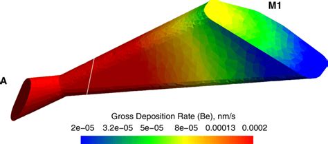 Duct Geometry Of The Iter Core Cxrs Diagnostic And An Example Of The