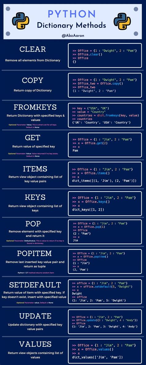 dr cheatsheets giga python language bigdata analytics datascience ai machinelearning