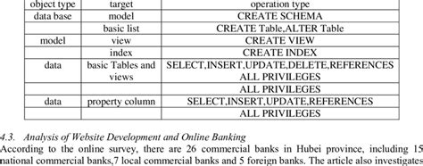 Relational Database Access Rights Download Scientific Diagram
