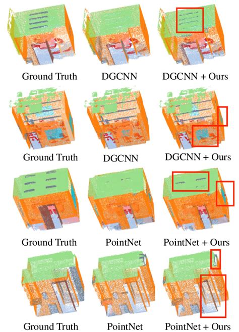 The Model Empowered With Quadratic Neurons Show Superior Segmentation Download Scientific