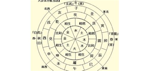 天干地支的含義有哪些 愛我窩