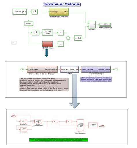 Sobel Edge Detection Algorithm With Computer Vision Toolbox Matlab