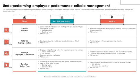 Underperforming Employee Performance Criteria Management Guidelines Pdf