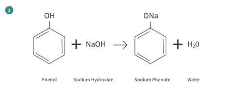 Solved Different Preparation Methods For Asprin Course Hero