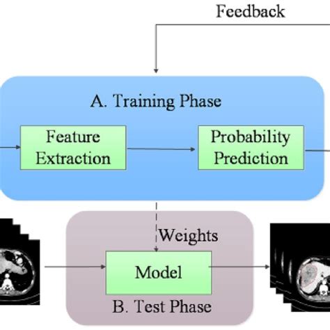 The Segmentation Process With Two Parts Download Scientific Diagram