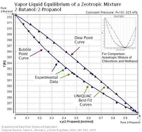 Difference Between Azeotropic And Zeotropic Mixture Compare The Difference Between Similar Terms