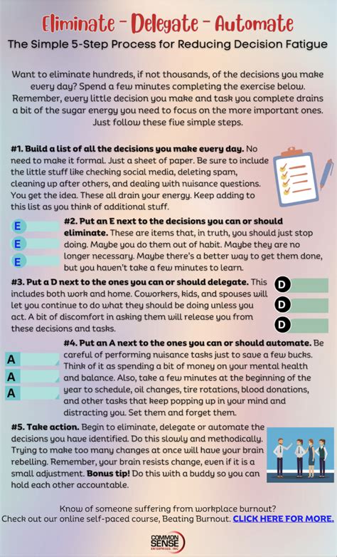 Infographic Eliminate Delegate Automate Bob Wendover Common Sense Enterprises