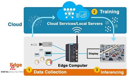What Is An Edge Router Exploring The Benefits And Use Cases [updated