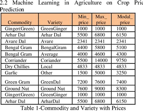 Table 1 From A Survey On Crop Analysis And Agriculture Commodities Price Prediction Using Machine