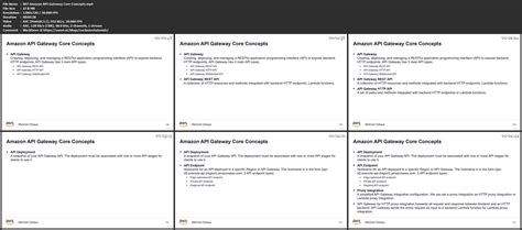 Aws Serverless Microservices With Patterns And Best Practices Softarchive