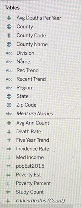 Solved Have To Use Tableau What I Want Is Instructions On