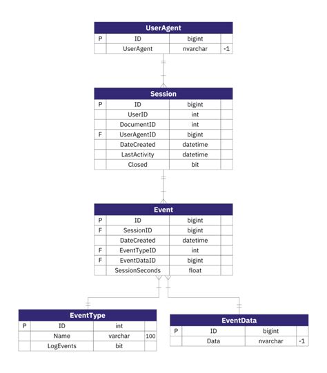 Prepare Your Data For Effective Tableau And Power Bi Dashboards Dyvenia