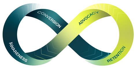 5 Keys To Using Customer Sentiment Data To Improve Cx Reputation