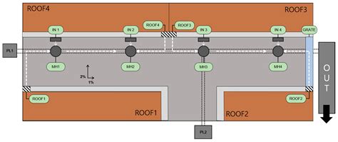 An Urban Flood Model Development Coupling The 1d And 2d Model With