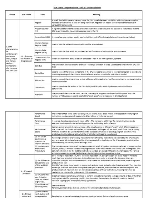 Alevel Computer Science Ko Pdf Computer Data Storage Central Processing Unit