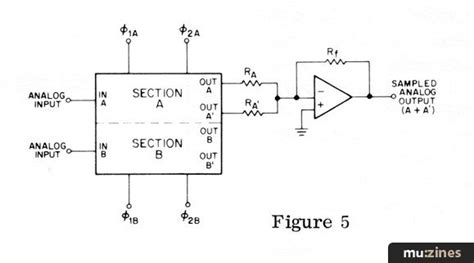 Experimenting With Analog Delay PL Jul