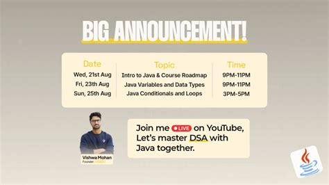 Vishwa Mohan On Linkedin Getting Started In 5 Mins Now Lets Get Started On The Journey Of