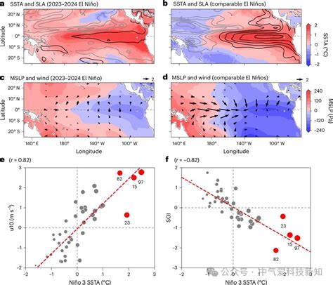 Nature Geoscience 打破常规的2023 24厄尔尼诺事件机制