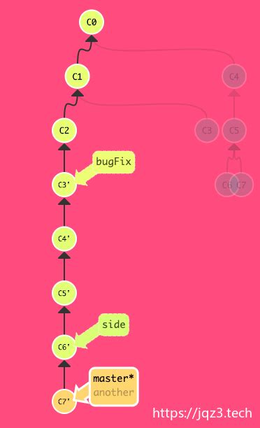 Git Rebase Jq♡tech