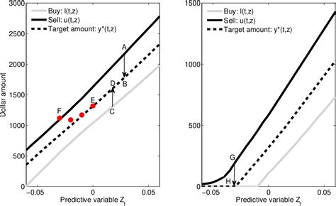 figure 1 from a portfolio rebalancing theory of disposition effect semantic scholar
