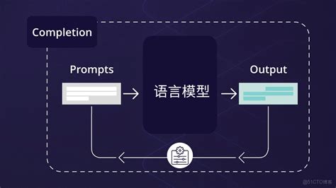 如何让大模型生成更准确、可靠的结果？mb61415d6a8743c的技术博客51cto博客