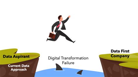 Data Mesh Design Benefits Hype And Reality