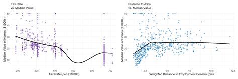 Explained Vs Predictive Power R² Adjusted R² And Beyond R Bloggers