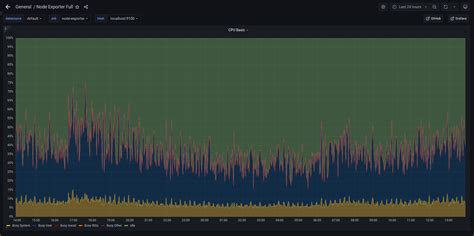 Hardware Selection Yucca Documetation