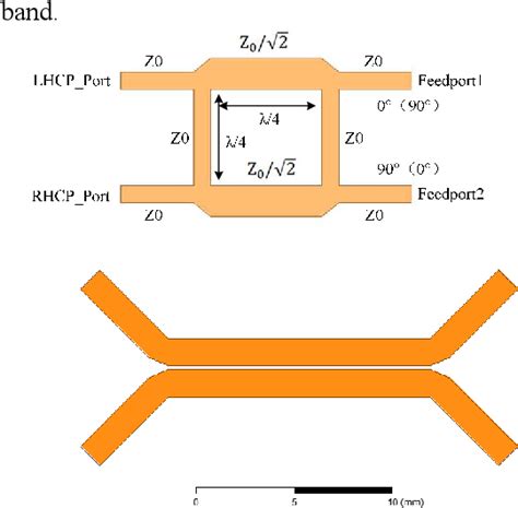 Figure 1 From A Dual Circularly Polarized Microstrip Antenna Semantic Scholar