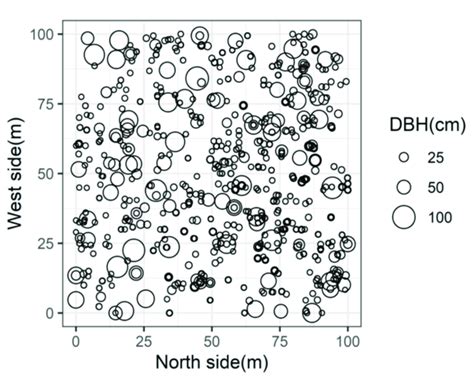 The Spatial Distribution Of Living Trees The Circle Size Indicates