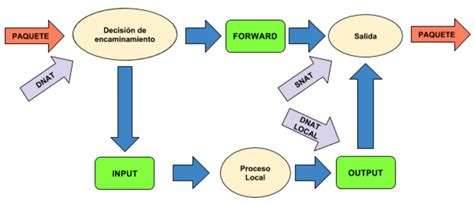 Desarrollo De Aplicaciones De Software Libre
