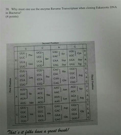 Solved Why Must One Use The Enzyme Reverse Transcriptase