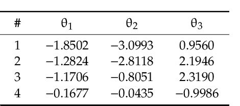 Table From Classification Of All Non Isomorphic Regular And Cuspidal Arm Anatomies In An