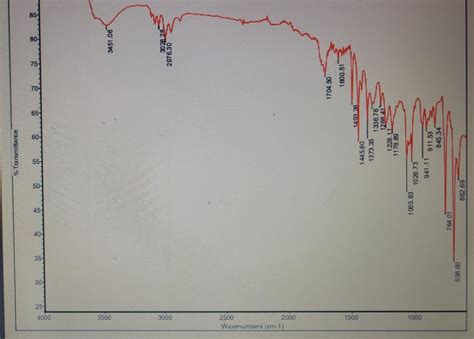 Solved This Is The Ir Spectra For