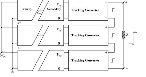 a typical modular stacking application of power supplies download scientific diagram