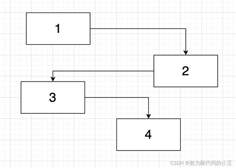 C语言实现单链表c语言仿照linux的listh实现单链表 Csdn博客