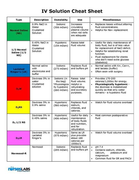 Free Iv Fluid Guide And Cheat Sheet 2020 Update Nursing School