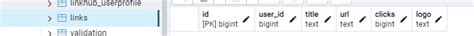 Python My User Login Form Is Returning The Error Djangodbutils
