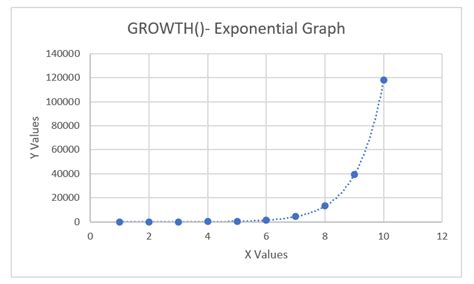 GROWTH Excel Formula Function Examples How To Use
