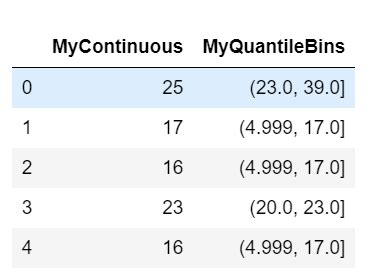 How To Create Bins In Python Using Pandas Predictive Hacks