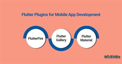 Most Popular Flutter Libraries Tools Plugins And Packages For Development