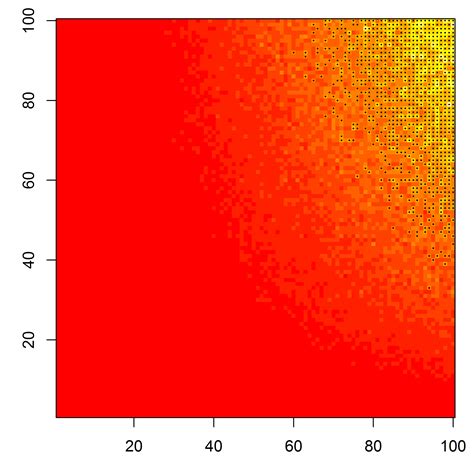 r adding stippling to image contour plot stack overflow