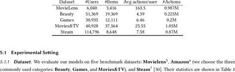 The Statistics Of Five Benchmark Datasets Download Scientific Diagram