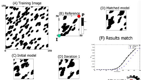 geologically consistent history matching using multipoint geostatistics university of calgary