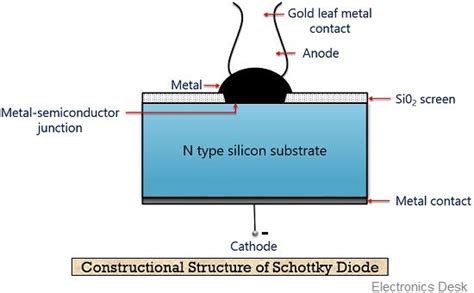 What Is A Schottky Diode Definition Construction Working VI Characteristic Curve Advanatges